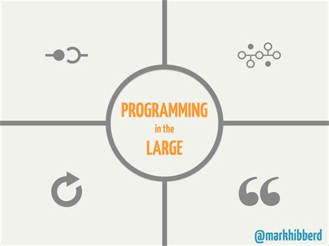 Programming In The Large Speaker Deck