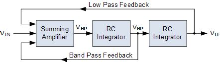 State Variable Filter Design Electronics Tutorials
