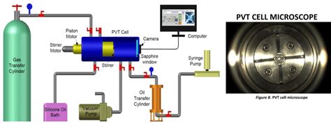 Schematic Diagram Of The Experimental Setup For The Cce Experiment