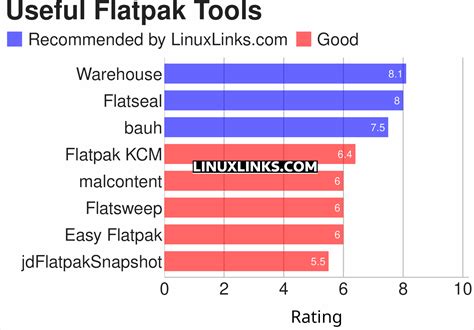 8 Useful Free And Open Source Flatpak Tools Linuxlinks
