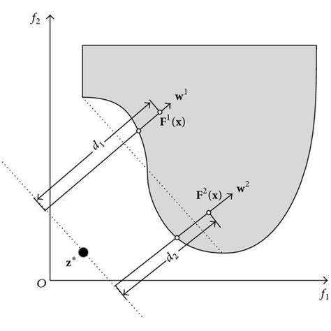Process Of Multiobjective Trajectory Optimization Download