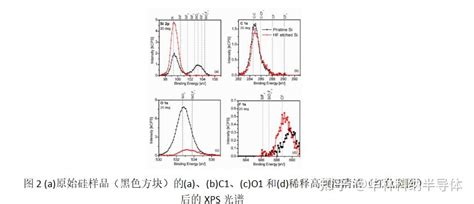 《华林科纳 半导体工艺》sio2原子层蚀刻法去除硅基质的薄氧化物层 知乎