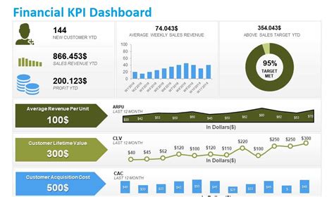 How To Use Project Management Kpi Dashboard
