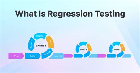 regressiontesting qa manualtesting qualityassurance muhammad umair