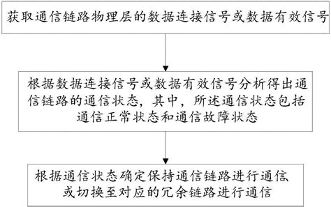 支持链路冗余的双线ethercat协议转换方法及装置与流程