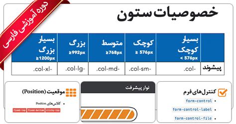 پکیج بوت استرپ Bootstrap از مقدماتی تا پیشرفته
