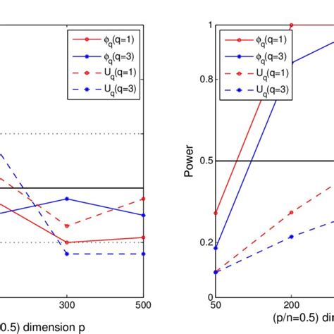 Pdf Joint Clt For Eigenvalue Statistics From Several Dependent Large