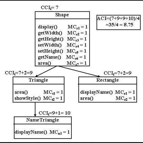 Structure Of Program 1 Download Scientific Diagram