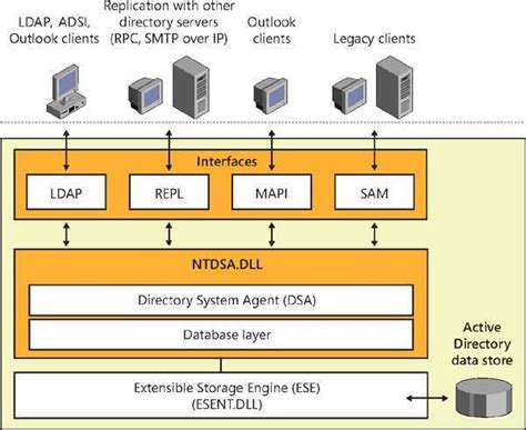 Backup Active Directory Настраиваем резервное копирование контроллеров домена Active Directory
