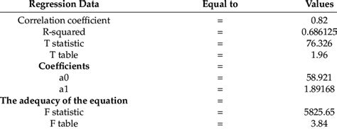 correlation results single picking strategy download scientific diagram