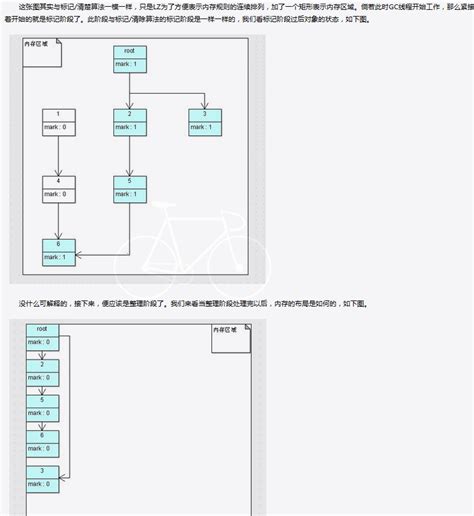 老年代的更新机制 【转】java中的新生代、老年代、永久代和各种gc csdn博客