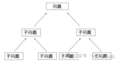 Elasticsearch安装分词插件[es系列] 第499篇 知乎