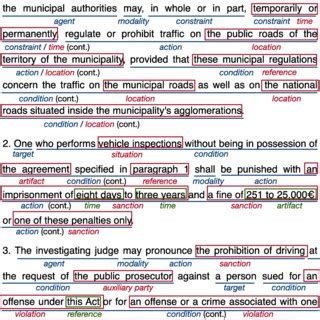 Examples Of Semantic Legal Metadata Annotations Download Scientific Diagram