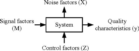 Figure 1 From Design Of High Performance Permanent Magnet Synchronous Wind Generators Semantic
