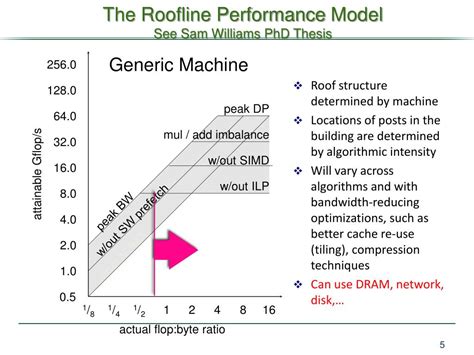 ppt antisocial parallelism avoiding hiding and managing