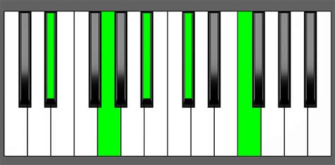 D9 Piano Chord Charts Harmony And Music Theory