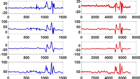 Figure 10 From Smartphone Based Multi Mode Geomagnetic Matching Pdr Integrated Indoor