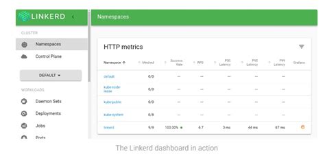The Gateway Api Is In The Firing Line Of The Service Mesh Wars The New Stack