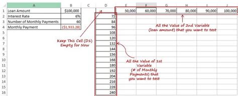 data analysis two variable data table in excel r exceltips