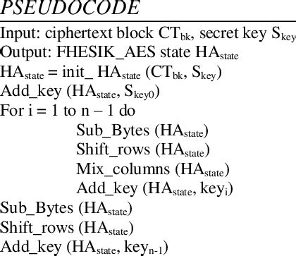 Pseudo Code Representing FHESIK Framework Download Scientific Diagram