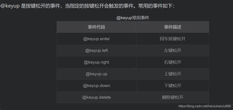 Vueelement Ui实现搜索文字并高亮定位显示elementui 文本域 带搜索定位 Csdn博客
