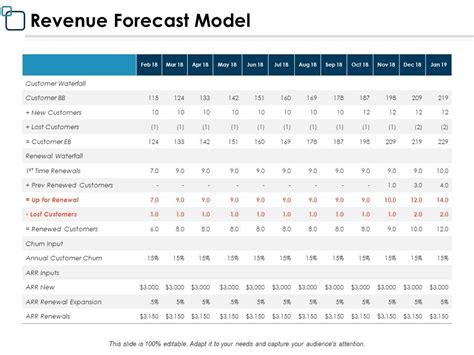 Revenue Forecast Model Marketing Ppt Powerpoint Presentation Icon Templates