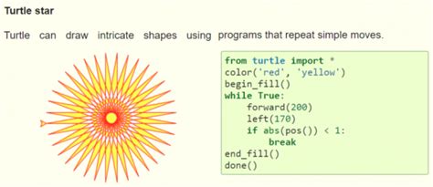Modern Turtle Graphics The Descendants Of Logo In Python Python Logo
