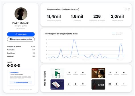 daily ui 018 analytics chart by ana margarida costa on dribbble