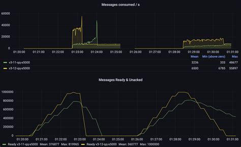 Rabbitmq 312 Performance Improvements Rabbitmq