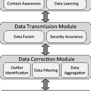 System Function Model Download Scientific Diagram