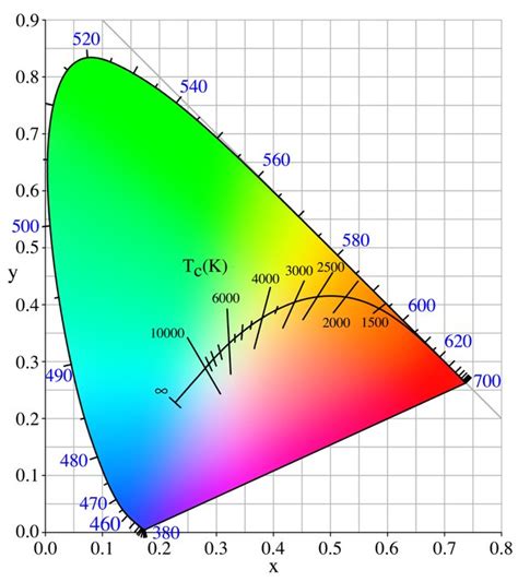 colorblind tools one rgb model many rgb spaces