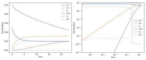 computational chemistry python package for modelling chemical
