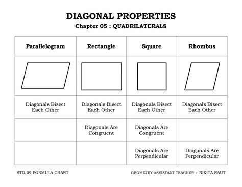 Geometry Formula Charts Std Notes LearnPick India