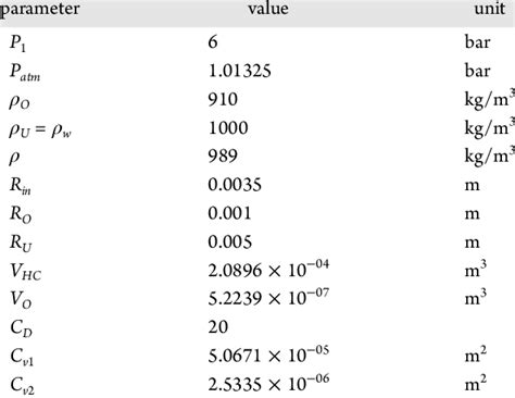Parameters Used For Simulation Download Scientific Diagram
