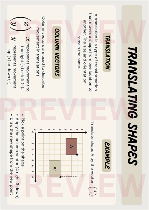 Gcse Maths Transformations Posters And Cheat Sheets Translating Shapes