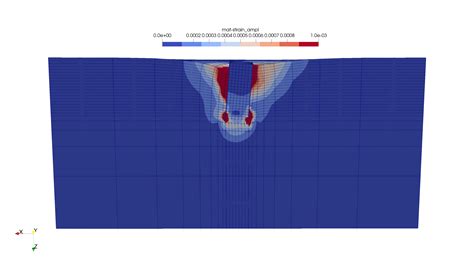 Monopile Under High Cyclic Loading Numgeo