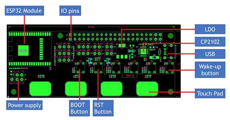 Esp32 Esp32ulpeb 低功耗应用评估板ets Jun 8 2016 002257 Csdn博客