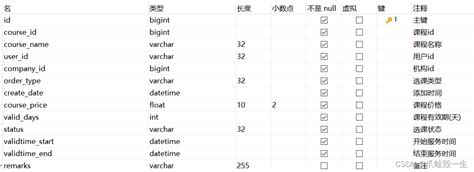 微服务实战项目 学成在线 选课学习支付与学习中心模块学成在线 我的课程表 Csdn博客