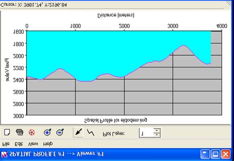 The Path Profile Between The Selected Two Points Download Scientific