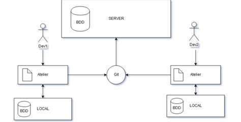 Collaboration With Git In Atelier Intersystems Developer Community