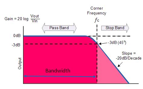 Explain Various Types Of Low Pass Filters Electronics Post