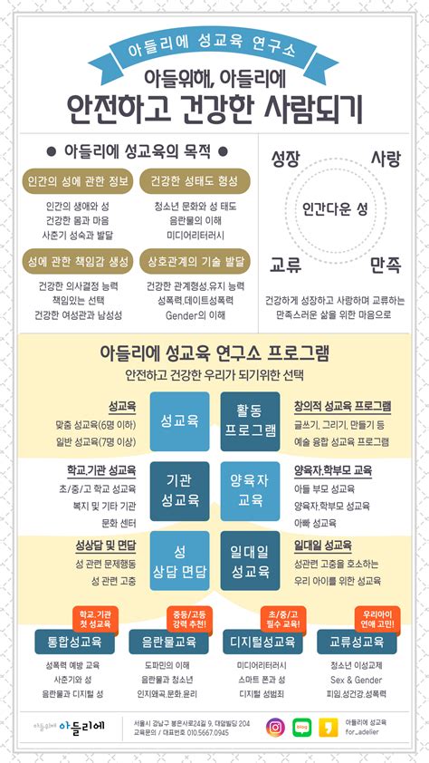 아들리에 성교육 안내 아들리에 자녀교육