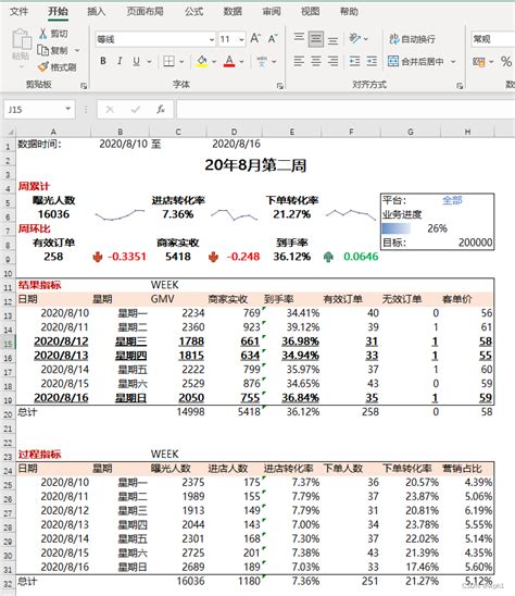 数据分析相关excel数据周报制作 csdn博客