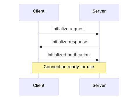 Mcp 핵심 아키텍처 개념 쉽게 이해하기 지니코딩랩