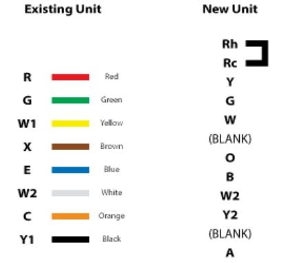 Thermostat Wiring Color Code Chart Colorpaints Co My XXX Hot Girl