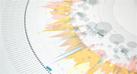 Design Data Visualization Design Data Visualization Weather Data