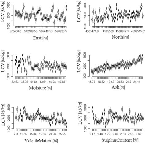 variations of indicator variables download scientific diagram