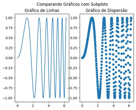 Como Criar Gráficos Com Python Usando Matplotlib