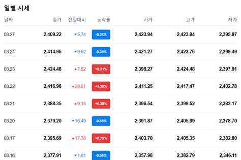 파이썬 웹크롤링1 정적페이지