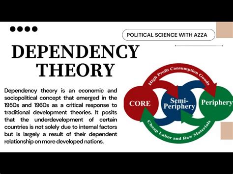 Dependency Theory Of Development